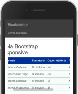 Cómo crear tablas realmente responsive - Blog Endeos