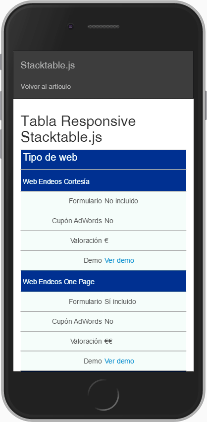 Cómo crear tablas realmente responsive - Blog Endeos